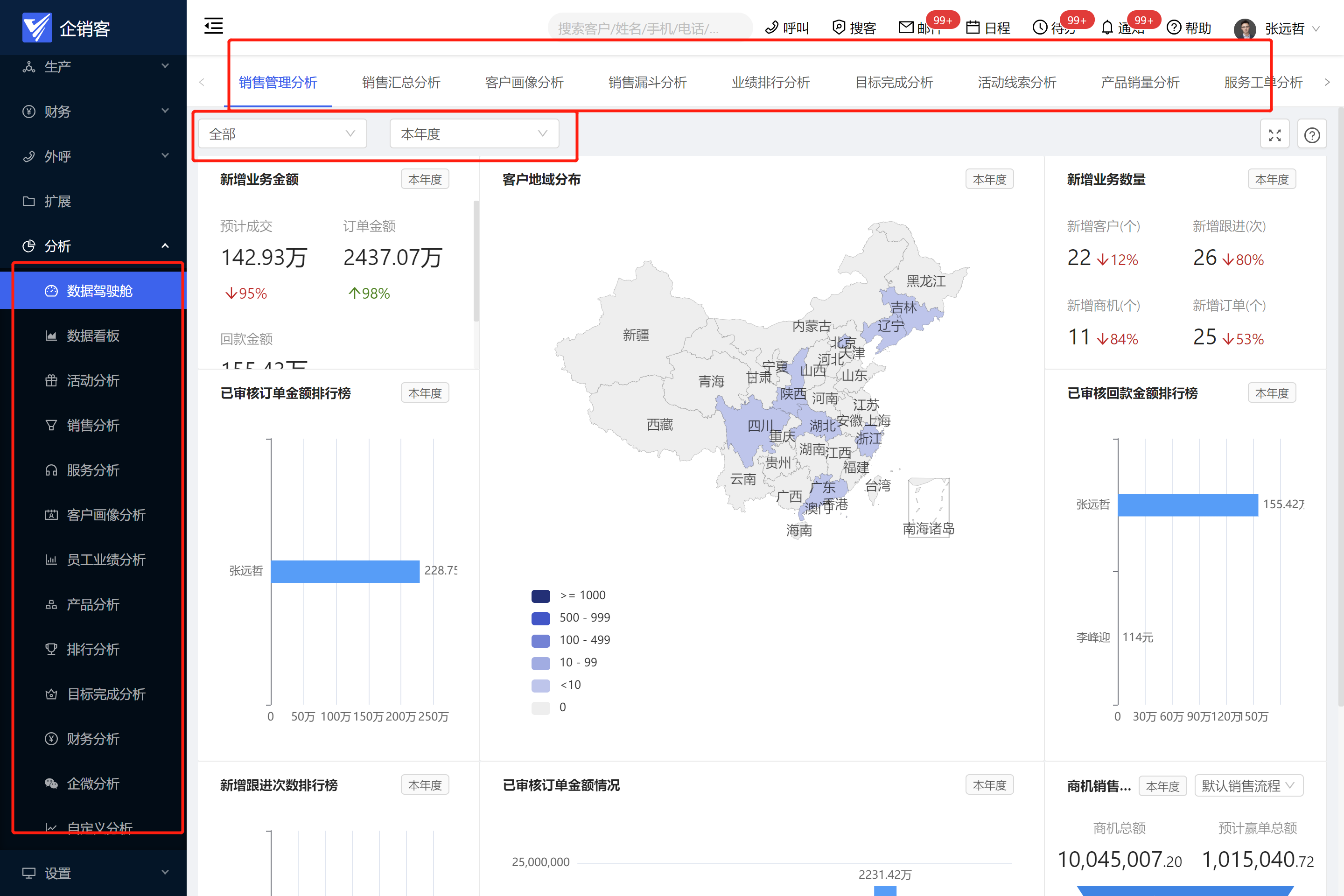 SCRM客户关系管理软件报表分析失准的调试方法_scrm报表-CSDN博客
