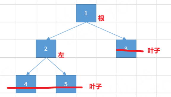 （新B卷,200分)- 完全二叉树非叶子部分后序遍历（Java & JS & Python & C）华为od_java完全二叉树后续遍历非叶子节点-CSDN博客
