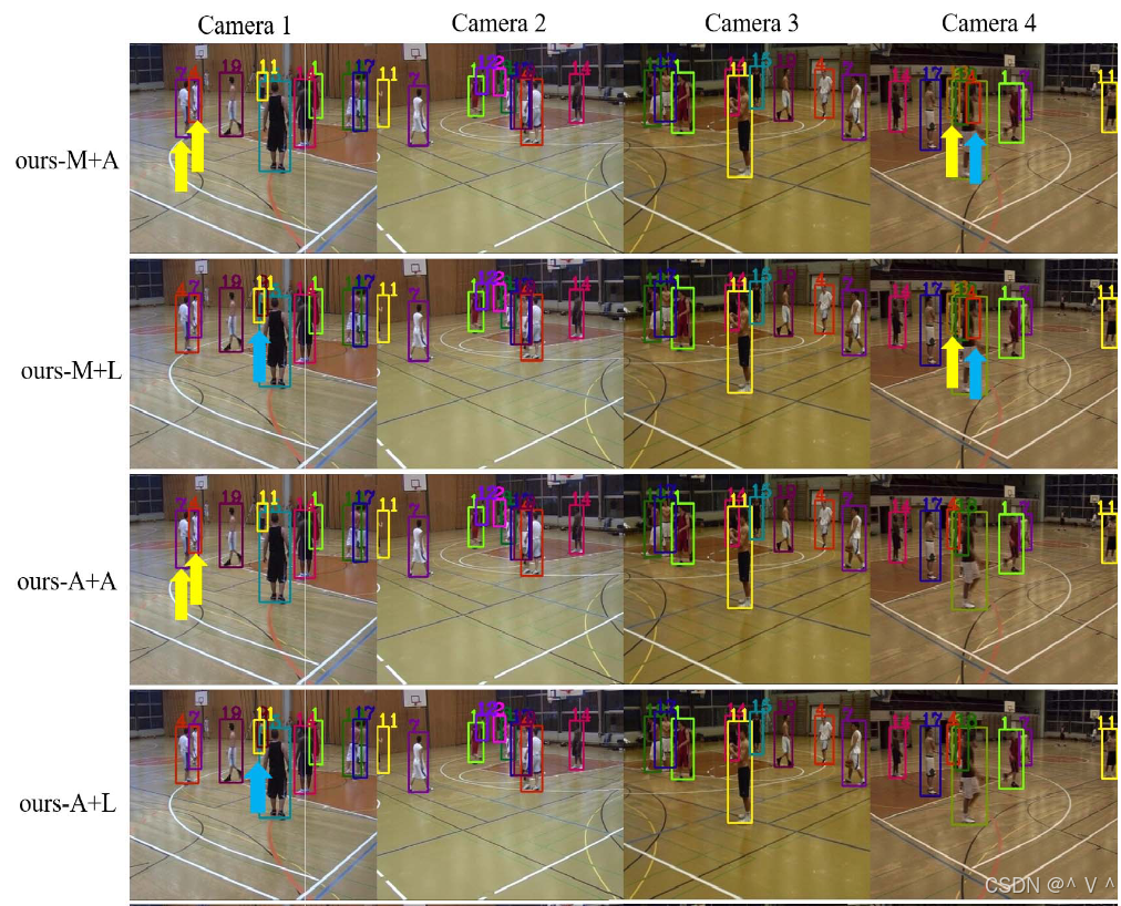 【论文阅读】多目标多摄像头跟踪 MTMCT_跨摄像头多目标跟踪-CSDN博客