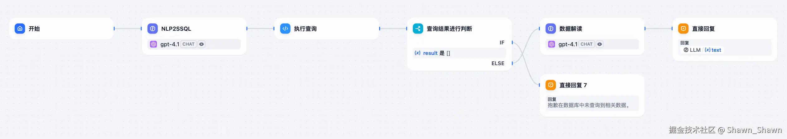 ChatBI的实现与落地_chat bi实现-CSDN博客