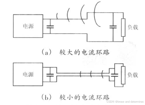 硬件设计学习DAY20——开关电源PCB排版与高频滤波设计全指南-CSDN博客