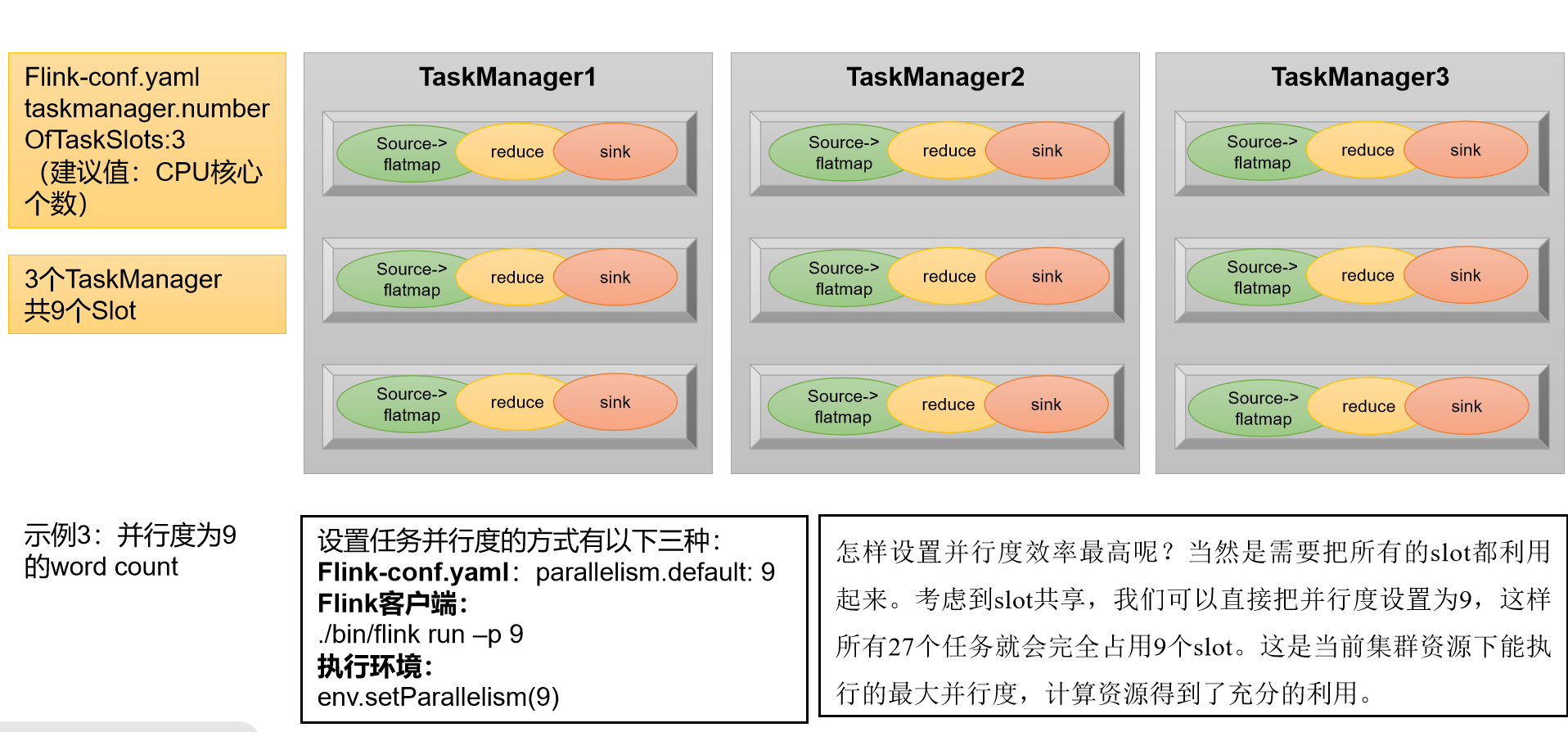 Flink实战教程从入门到精通（基础篇）（六）flink运行时架构flink菜鸟教程 Csdn博客