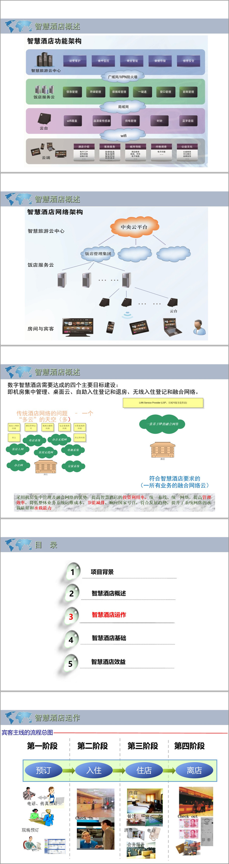 智慧酒店智慧方案智慧酒店数字化整体解决方案（61页PPT）（附下载方式）