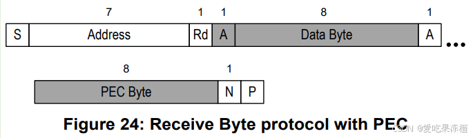 SMBus科普文【基于Spec】_smbus arp-CSDN博客