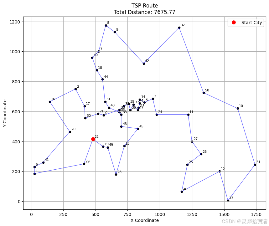 【群智能算法】LNS-TSP 基于大邻域搜索的旅行商问题-Python_搜索问题数据集-CSDN博客