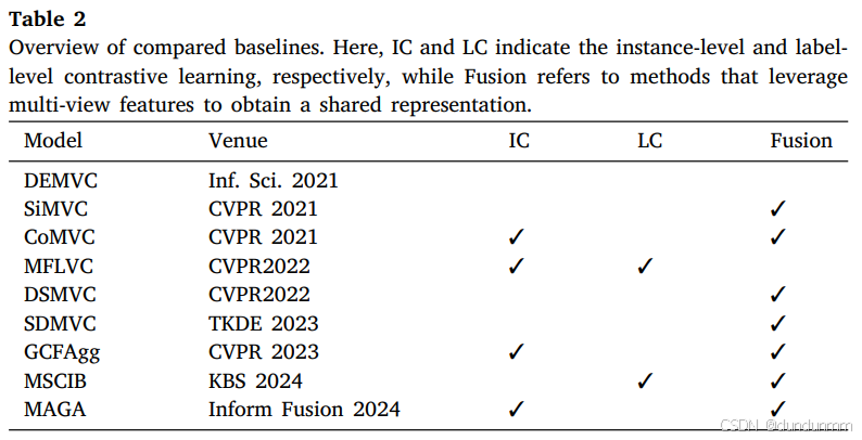 论文阅读：Deep multi-view clustering with diverse and discriminative feature learning-CSDN博客
