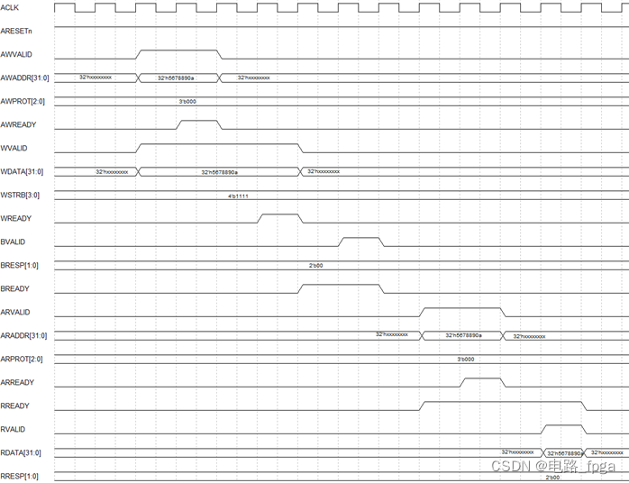 【AMBA】ARM总线-APB/AHB/AXI介绍_ahb转axi 桥-CSDN博客