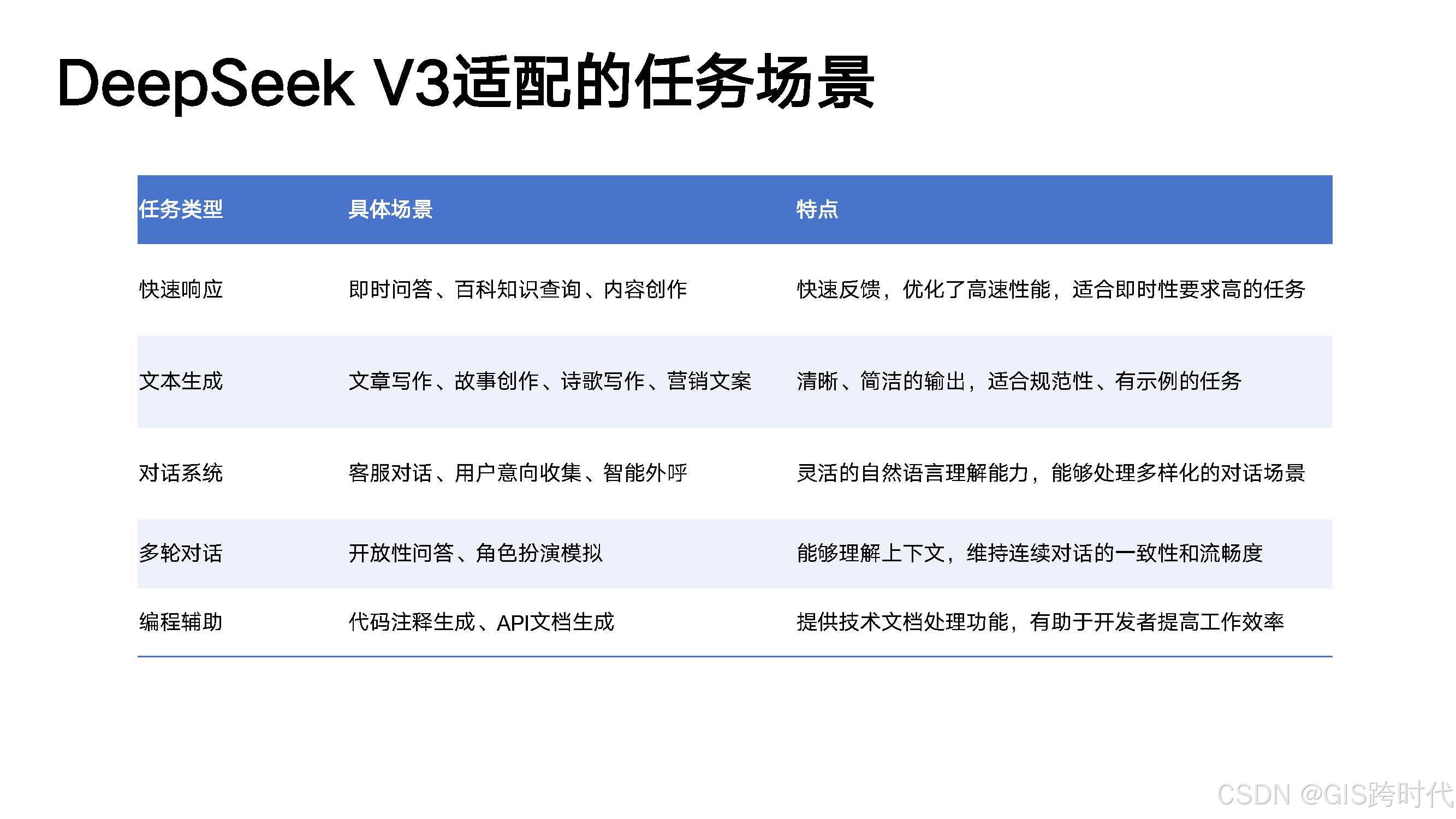 DeepSeek别人都开始变现了，你还没看过！清华大学第二版：DeepSeek如何赋能职场应用_deepseek清华大学赋能职场-CSDN博客