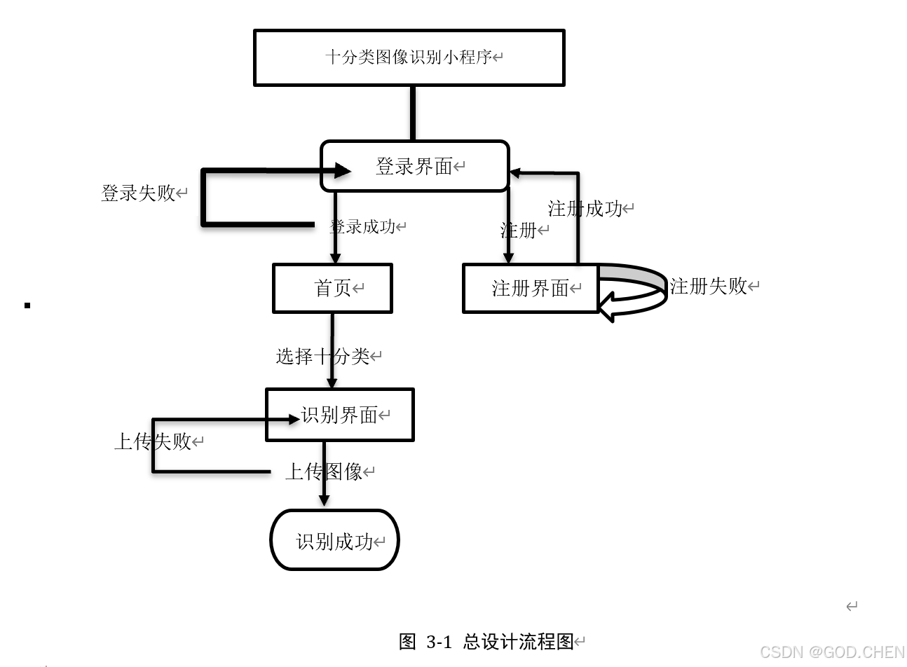 基于pytorch框架的十分类python图像识别小程序 Csdn博客
