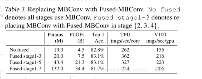 [yolov11改进系列]基于yolov11使用EfficientNetV1或者EfficientNetV2替换backbone的python源码+训练源码_yolo11 ...