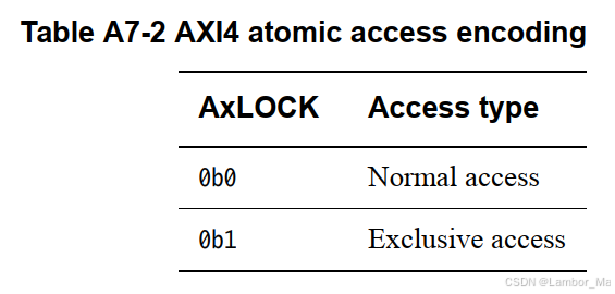 【AMBA】Atomic sequences and exclusive accesses（原子序列和互斥访问）_amba atomic-CSDN博客