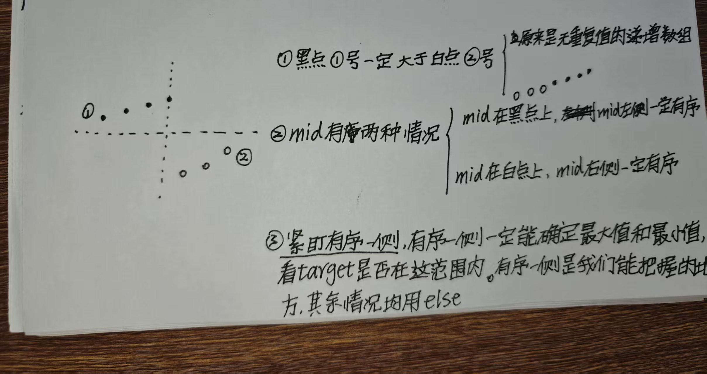 CodeTop算法题 11-15-CSDN博客