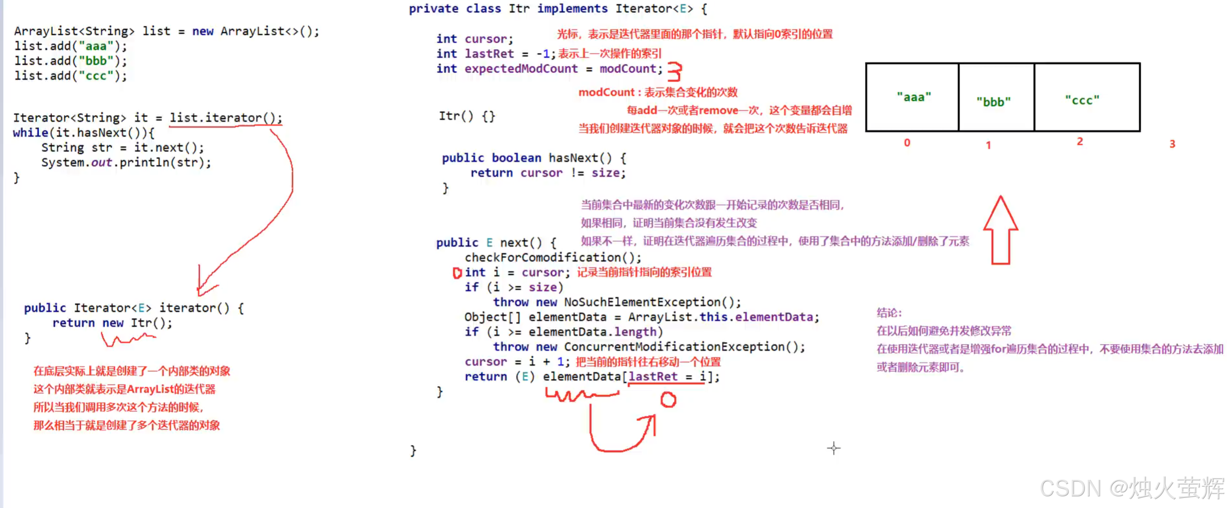 Java集合剖析5】迭代器_java中那些集合有itr内部类-CSDN博客
