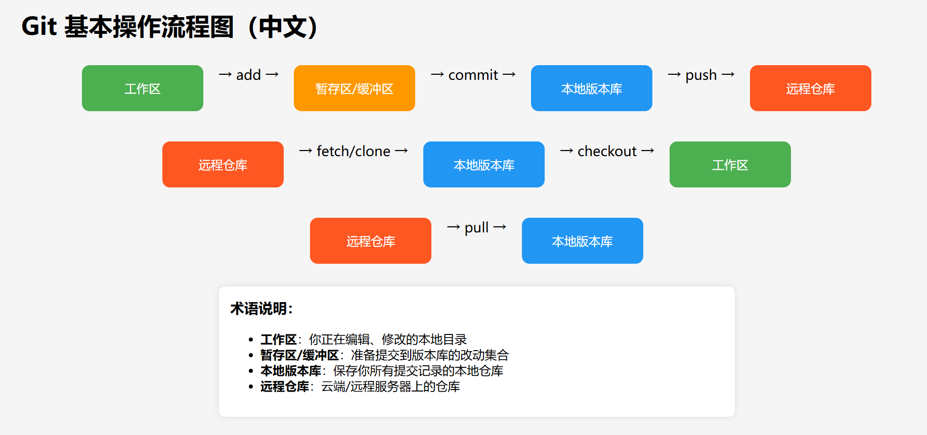 git的gui轻量使用教程_git gui-CSDN博客