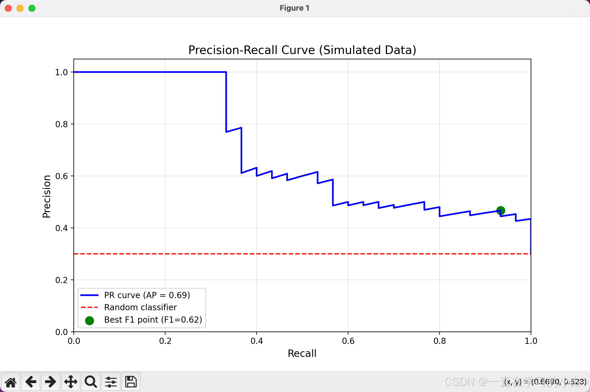Python使用Matplotlib绘制常见深度学习结果图的详细教程_python relative importance-CSDN博客