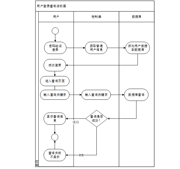 毕设项目·JavaWeb校园新闻管理系统\251023（白嫖源码+演示录像）可做计算机毕设JAVA、PHP、爬虫、APP、小程序、C#、C++、python、数据可视化、文案-CSDN博客