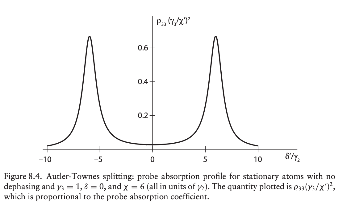 三能级量子系统—Autler-Townes Splitting-CSDN博客