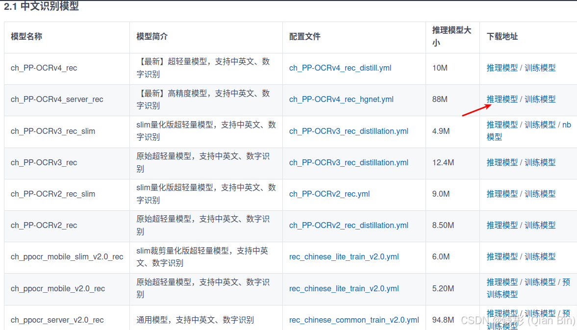 使用PaddleOCRv4训练自己的数据集（项目实践教程）_paddleocr 训练-CSDN博客