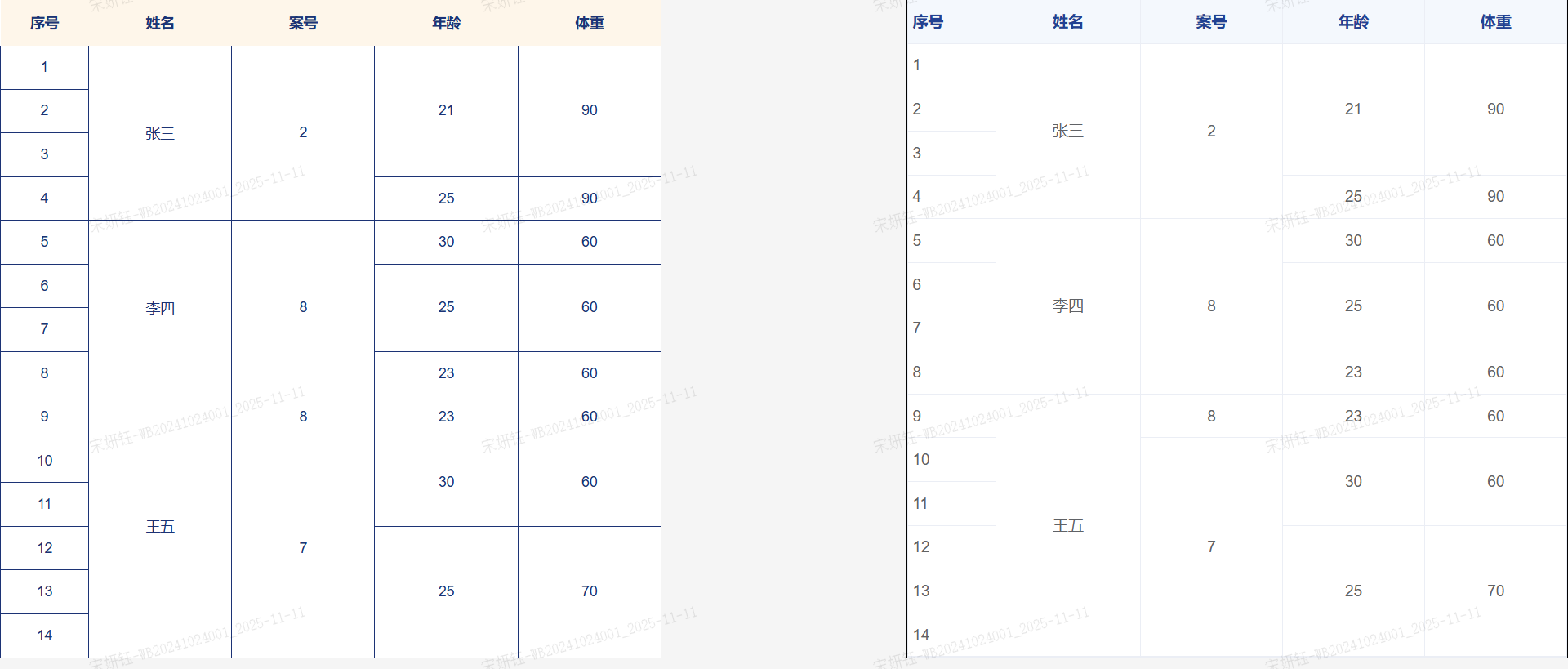 vue 中 表格相邻数据合并单元格_vue table tr设置合并单元格-CSDN博客