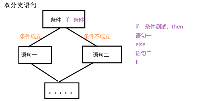 Linux-Day18.shell-day2语法-CSDN博客