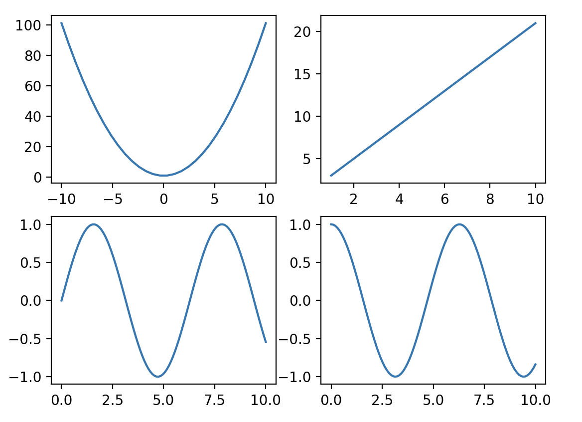 Matplotlib-CSDN博客