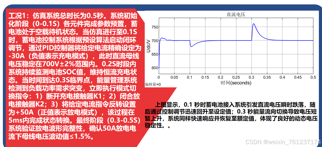 【论文word+MATLAB仿真源码】基于MATLAB的电动车充电桩设计_基于matlab的电动车直流充电桩仿真论文-CSDN博客