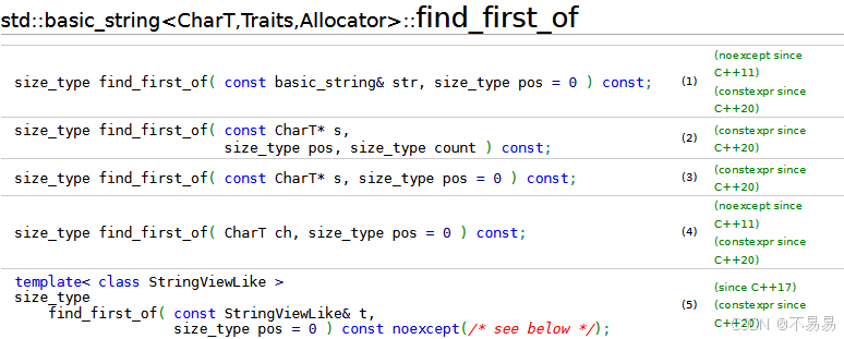 C++ string 的两个函数find和find_first_of_string find first of-CSDN博客