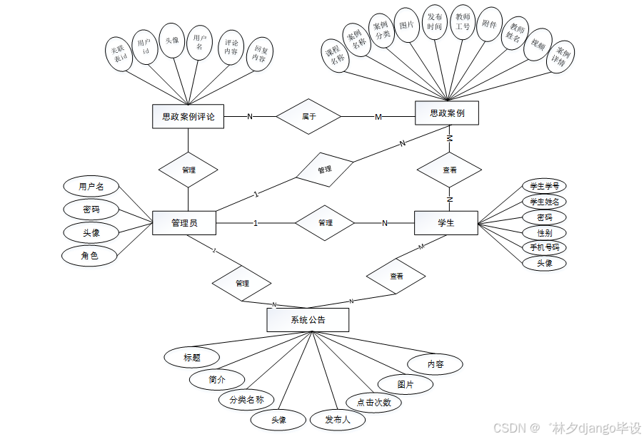 计算机毕设springboot计算机类专业思政案例管理系统设计 基于spring Boot的计算机专业思政案例管理平台开发 计算机专业思政案例管理系统设计与实现（基于spring Boot框架