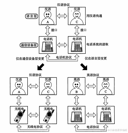 【linux网络编程】第一弹 计算机网络深度解析：从背景到网络传输的全方位探索深度计算机网络 Csdn博客