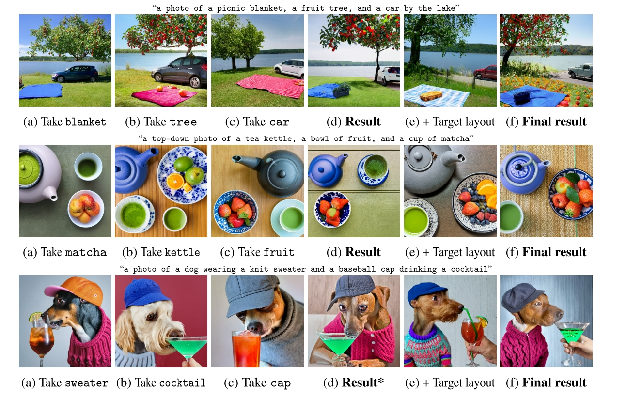 【T2I】Diffusion Self-Guidance forControllable Image Generation _diffusion self-guidance for ...