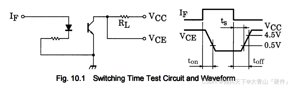 线性光耦PC817的选型和应用_pc817光耦参数-CSDN博客