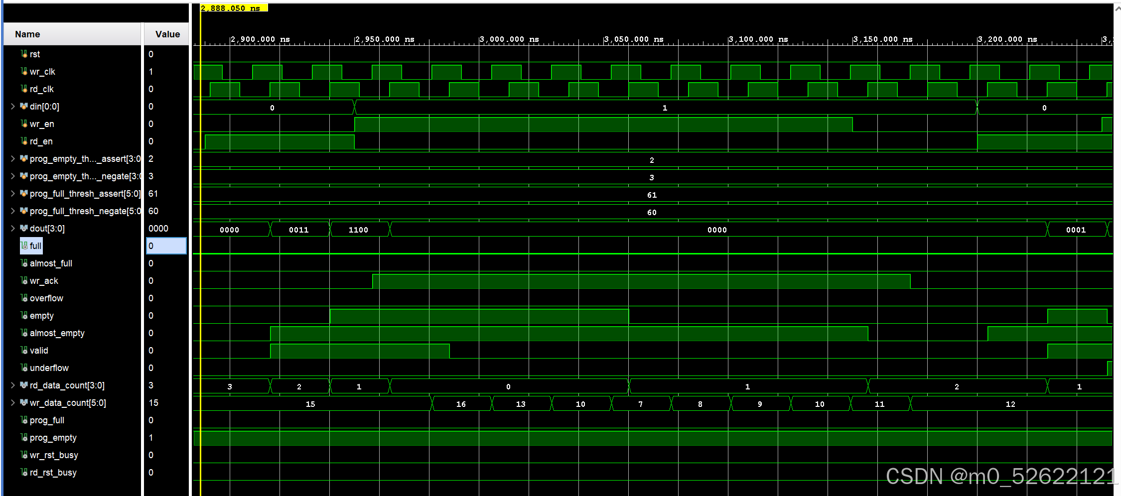 Vivado IP核调用——FIFO_vivado fifo-CSDN博客
