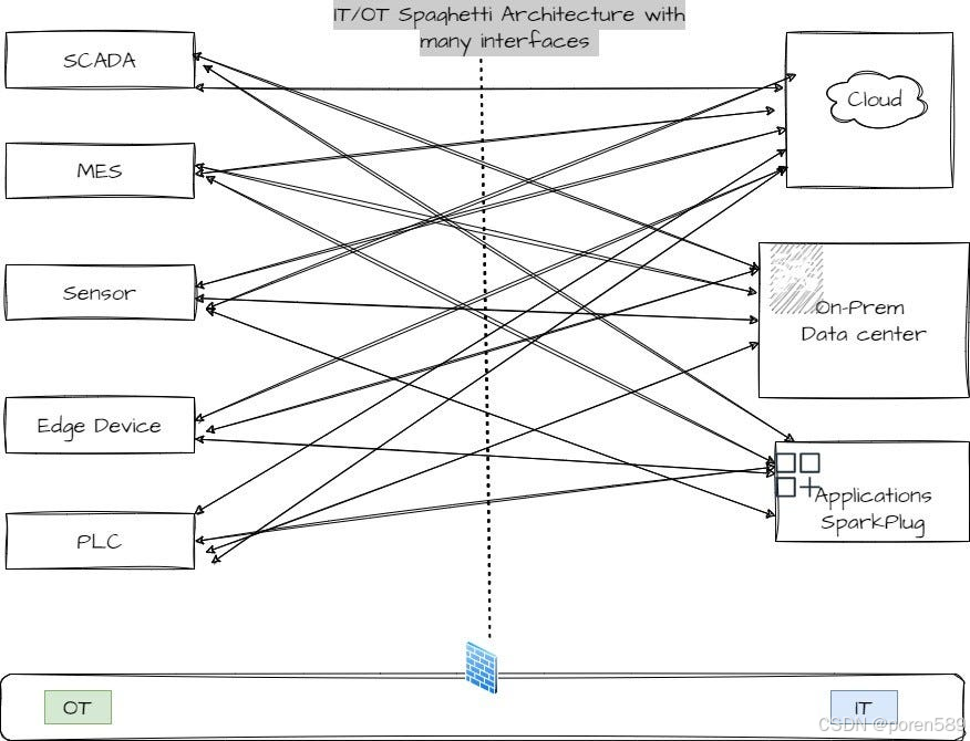 MQTT Sparkplug B：探索工业协议的未来_sparkplugb-CSDN博客