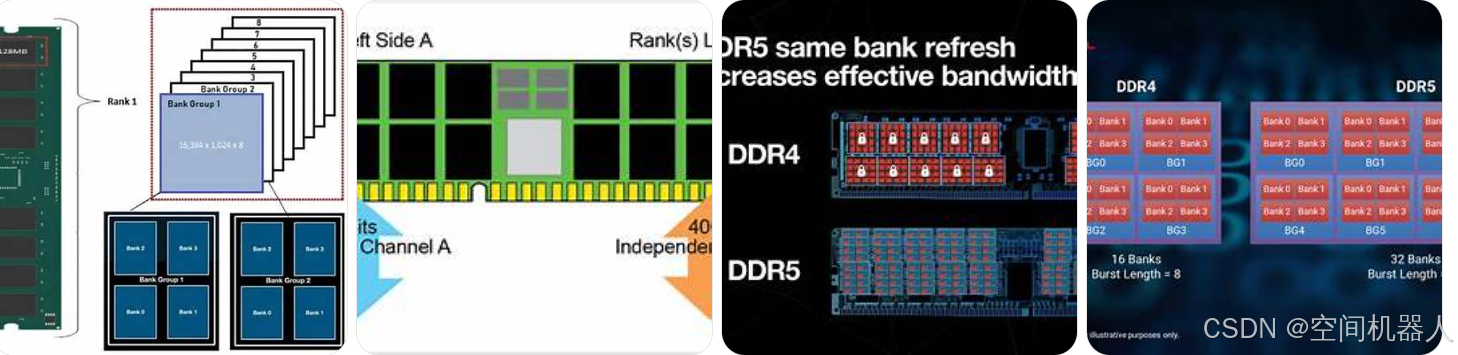 一天学一点DDR5：三种Bank模式与原生突发长度优化数据吞吐率_ddr5 bank-CSDN博客