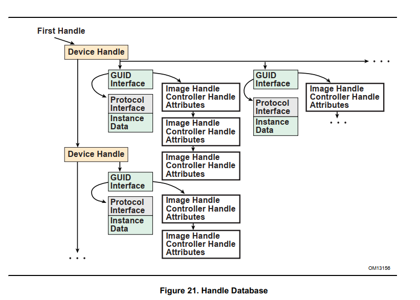 【6】更进一步理解UEFI核心概念：Device、Driver、Handle、Protocol、Image_uefi 服务 protocol的关系-CSDN博客