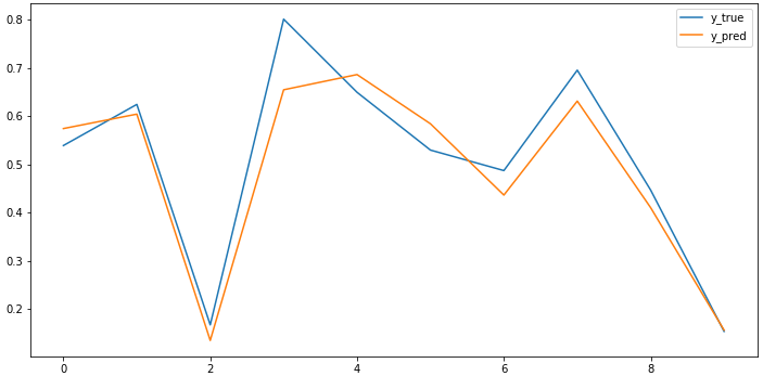 基于时间序列算法的超市商品销量的分析与预测系统，采用django+echarts+ARIMA+LSTM算法_python开发的线性规划、arima、prophet、lstm等模型开发的预测模块 ...