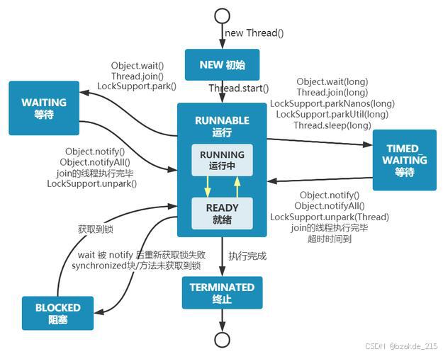 Java的Mutex锁：多线程编程中协调资源访问的关键机制-CSDN博客