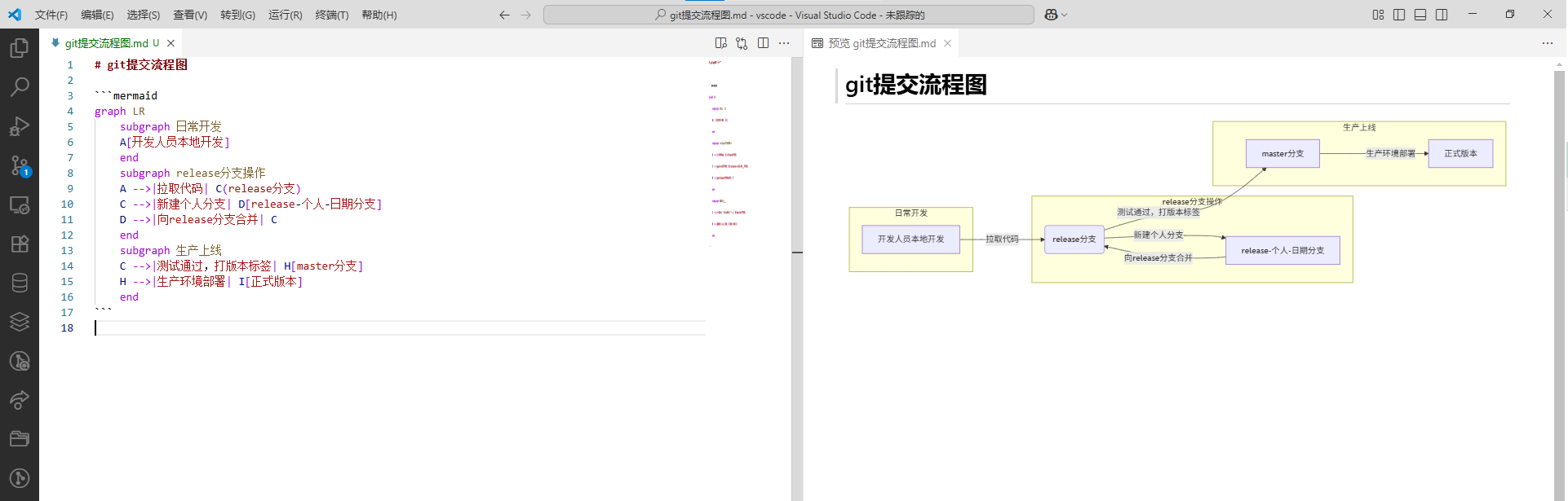 markdown生成流程图_markdown 流程图-CSDN博客