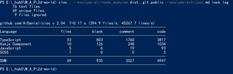 统计项目代码行数的方法(使用 cloc)_cloc使用方法-CSDN博客