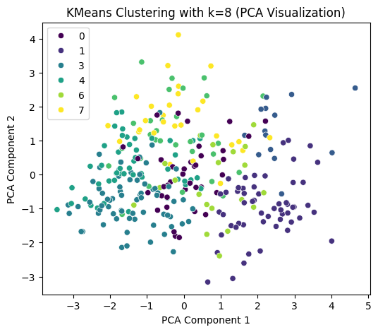 Python训练营打卡Day18-CSDN博客
