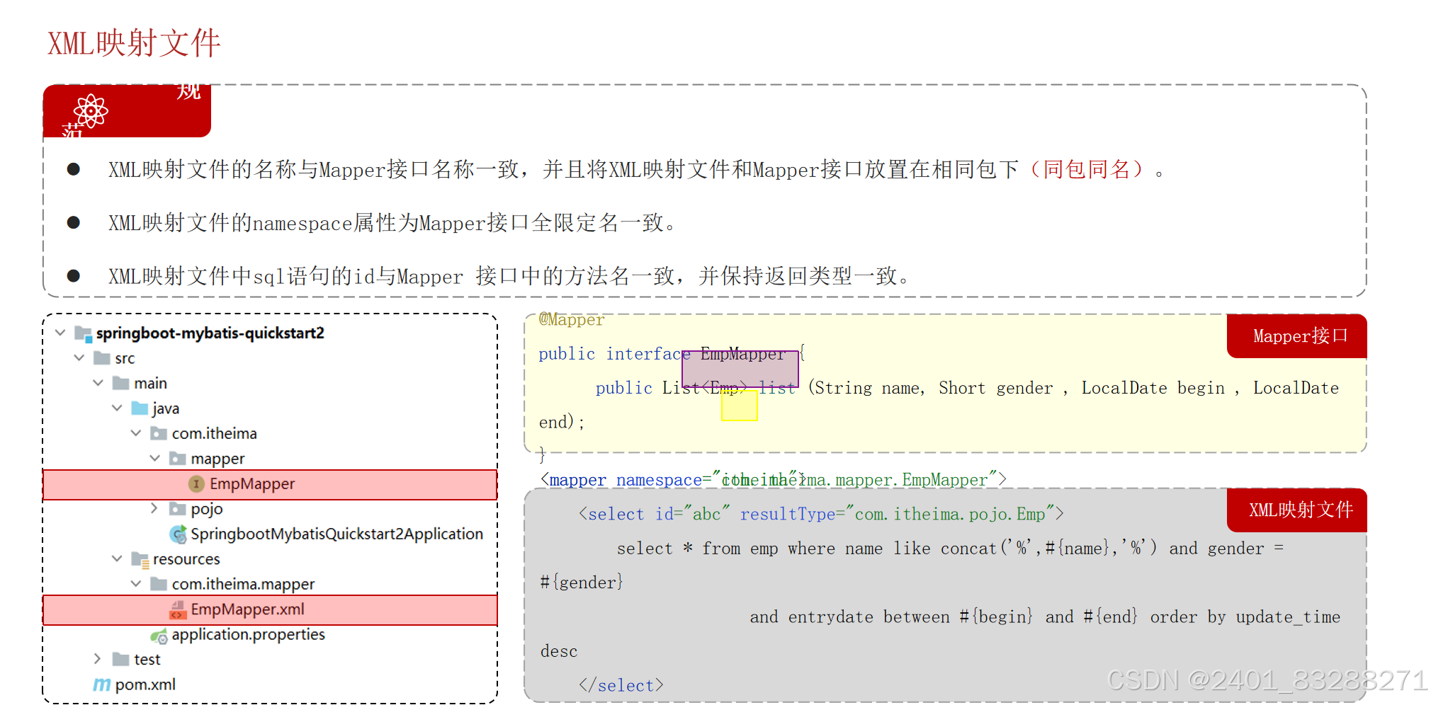 Mybatis_mybatis配置驼峰映射-CSDN博客