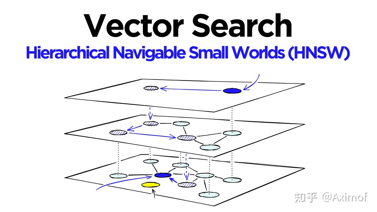 hnswlib-高维数据近似最近邻搜索示例-CSDN博客