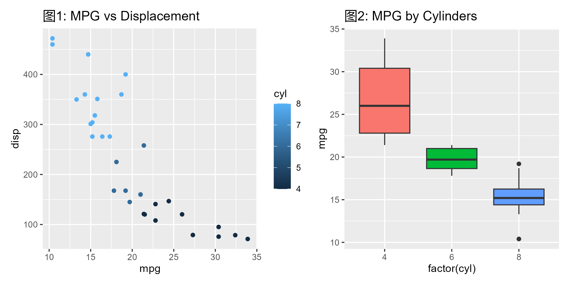 如何使用 patchwork 包_patchwork包安装-CSDN博客