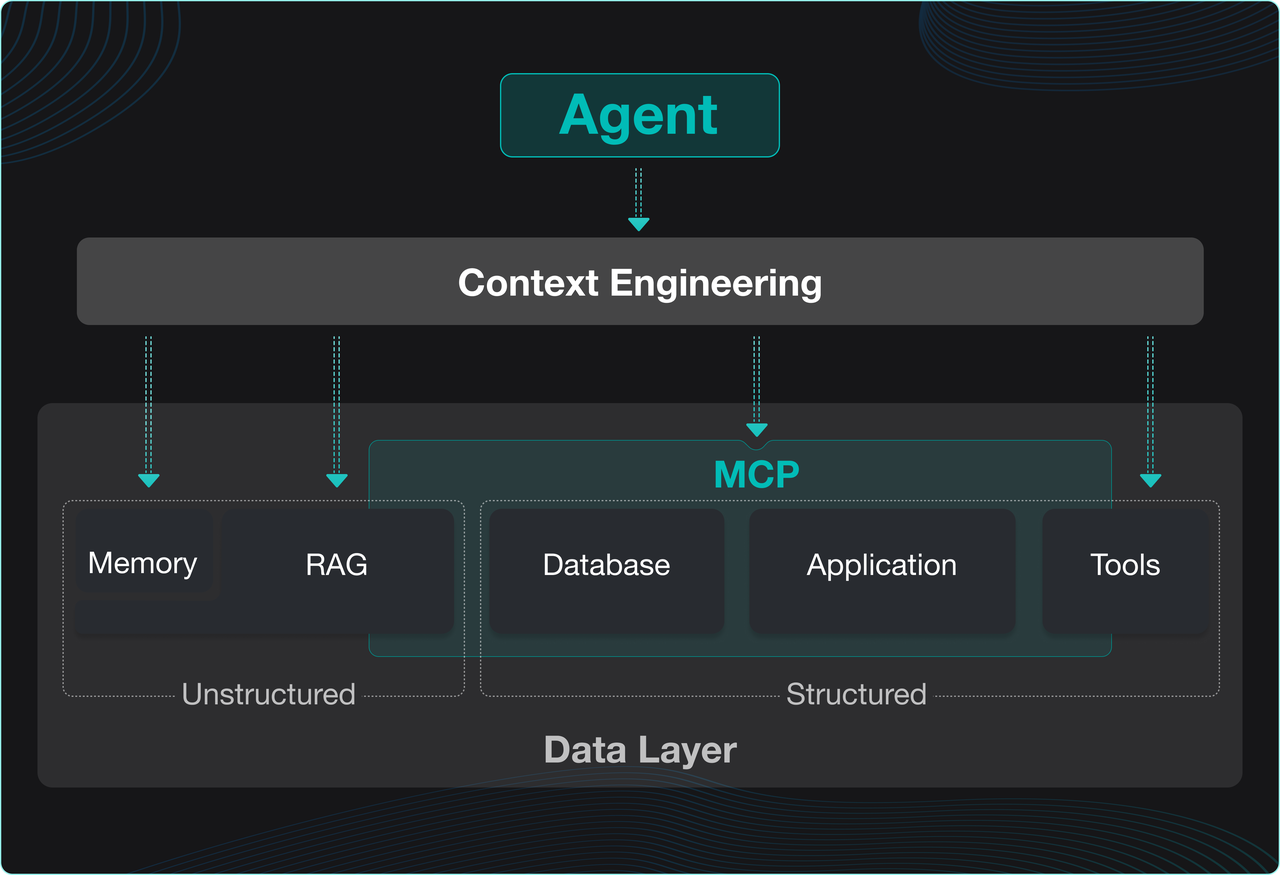 Agentic Workflow——RAGFlow 0.20.0 特性预览-CSDN博客