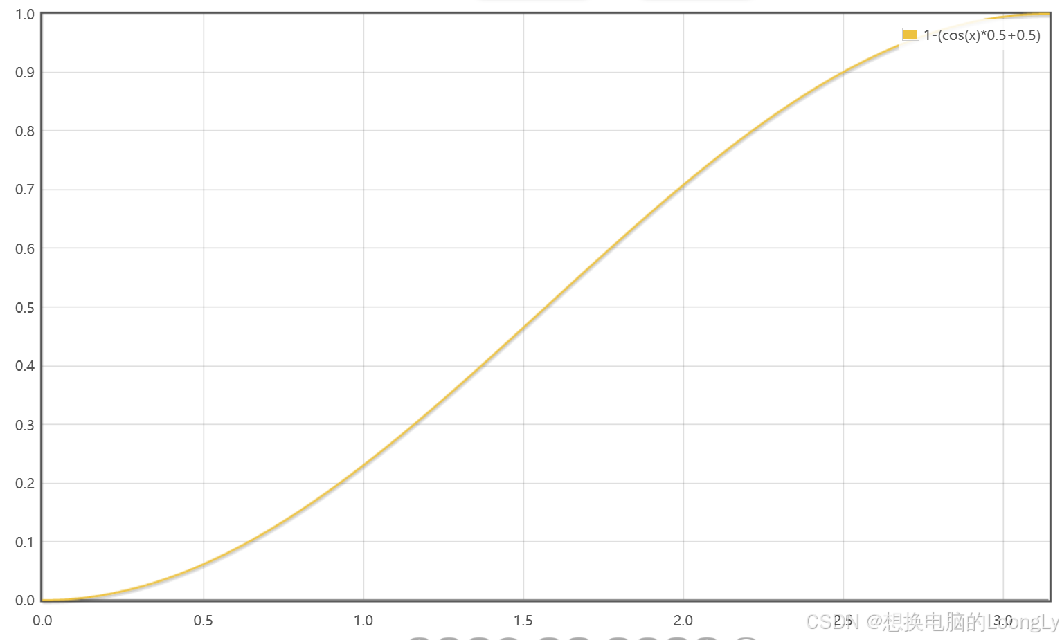 Unity SDF贴图的应用，手把手教你写出可以正确计算并且渲染出二次元角色面部阴影的着色器（含代码，图片说明和原理）-CSDN博客