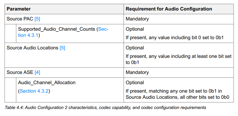 【LE audio修炼手册】BAP协议 3/8 -- LC3 codec integration_lc3编码格式-CSDN博客