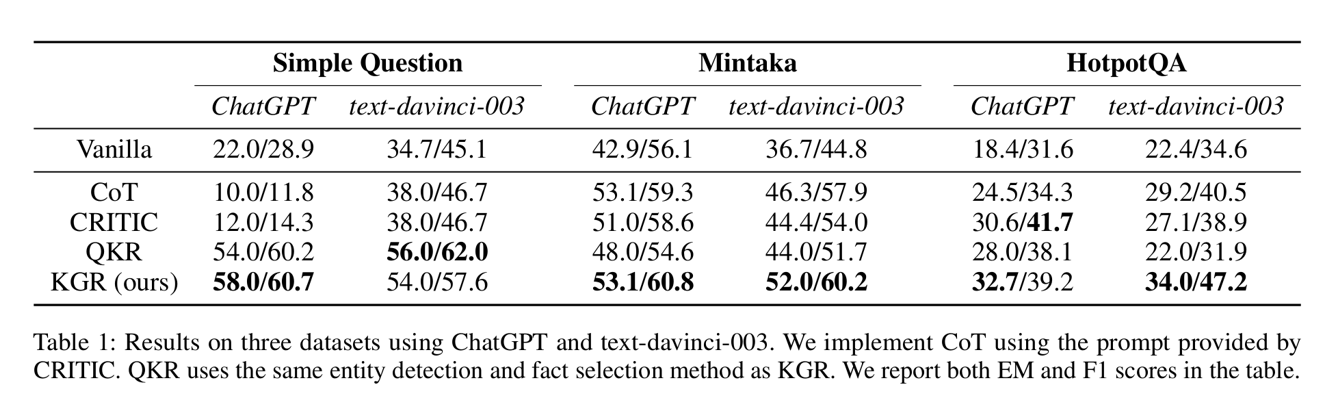 【论文精读】Mitigating Large Language Model Hallucinations via Autonomous Knowledge Graph-Based ...