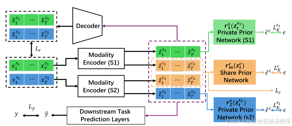 Extensive reading_exploiting language power for time series forecast-CSDN博客