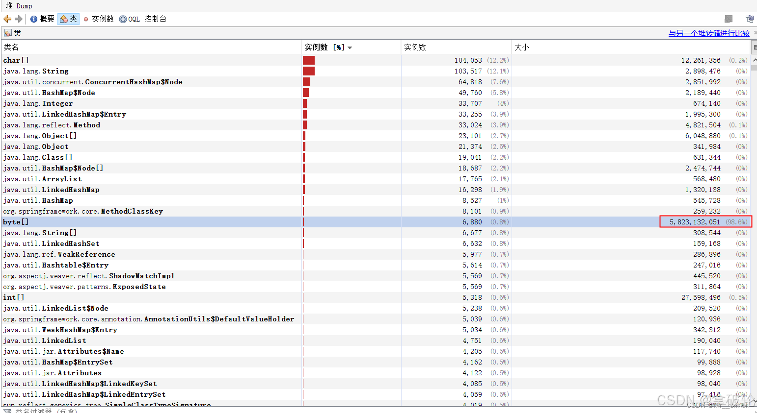 记一次OOM排查（max-http-header-size导致）-CSDN博客