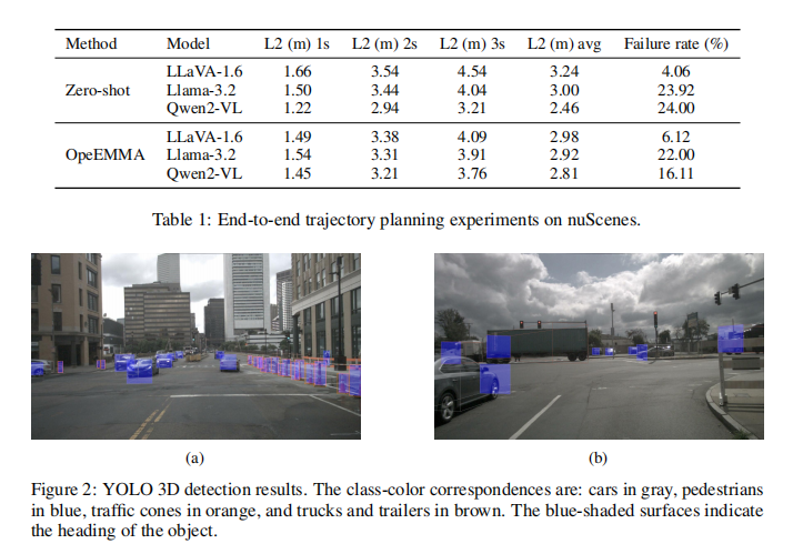 【论文翻译】OpenEMMA: Open-Source Multimodal Model for End-to-End Autonomous Driving—用于端到端自动驾驶的开源多模态模型 ...